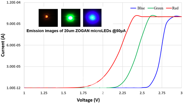 한국광기술원, 신개념 ZOGAN 마이크로LED 개발