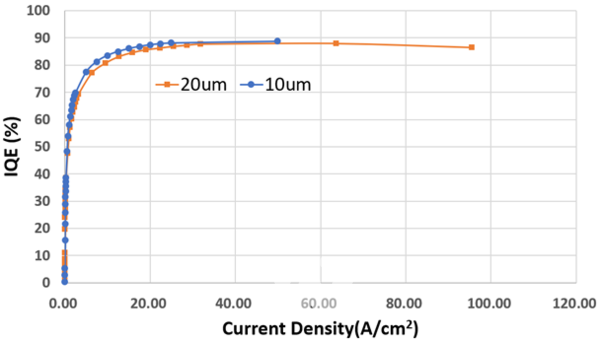 한국광기술원, 신개념 ZOGAN 마이크로LED 개발