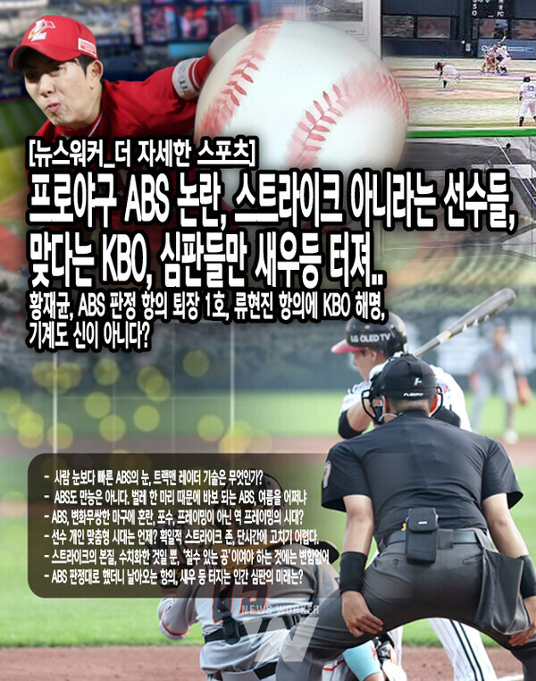 [뉴스워커_더 자세한 스포츠] 프로야구 ABS 논란, 스트라이크 아니라는 선수들, 맞다는 KBO, 심판들만 새우등 터져..