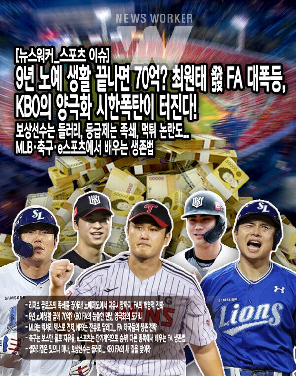 [뉴스워커_스포츠 이슈] 9년 노예 생활 끝나면 70억? 최원태 發 FA 대폭등, KBO의 양극화 시한폭탄이 터진다!